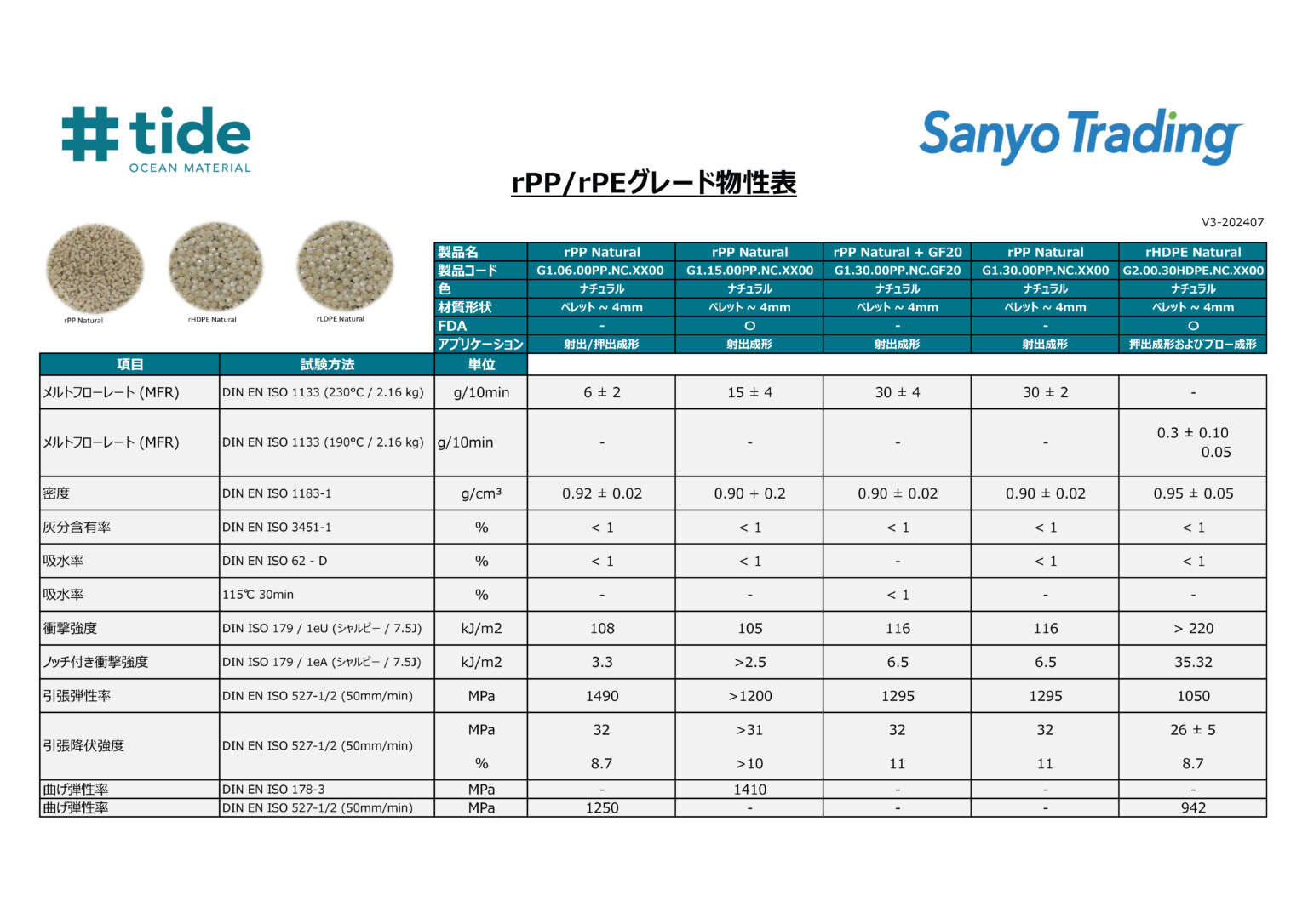 高品質な100％海洋プラスチックリサイクルのペレットと生地 | #tide OCEAN MATERIAL (ペレット・キャンバス生地 ...